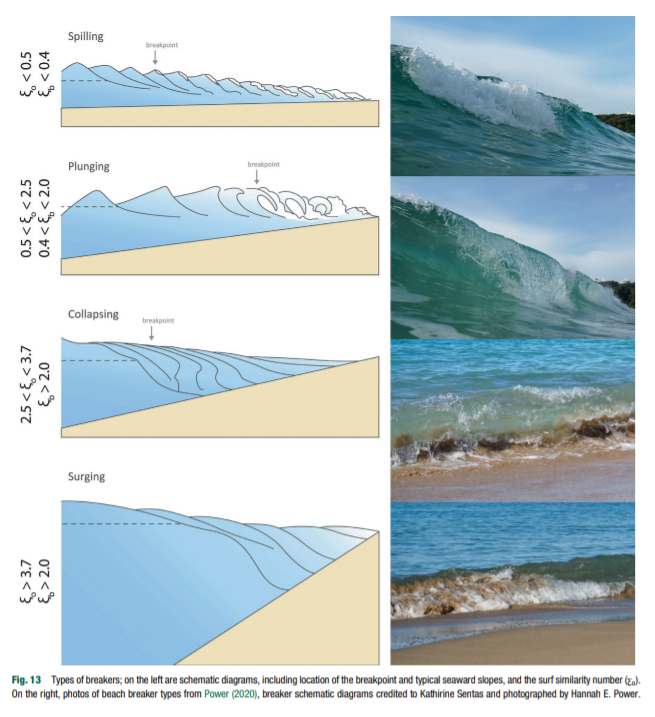 A/Prof Hannah Power on Twitter: "In 2020, I wrote a chapter for @DerekWTJackson1 & Andy Short's ...