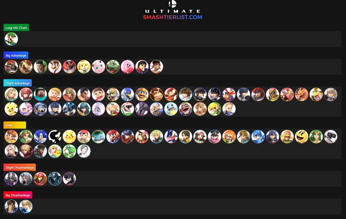 Luigi Melee Matchup Chart