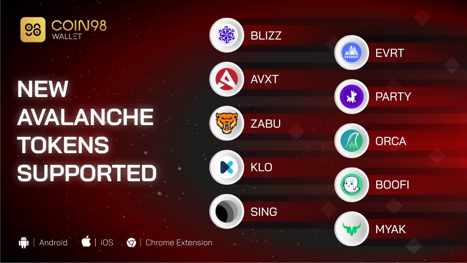 Coin98 Super App (Formerly Coin98 Wallet) on Twitter: "Sunday highlight of new #Avalanche tokens ...