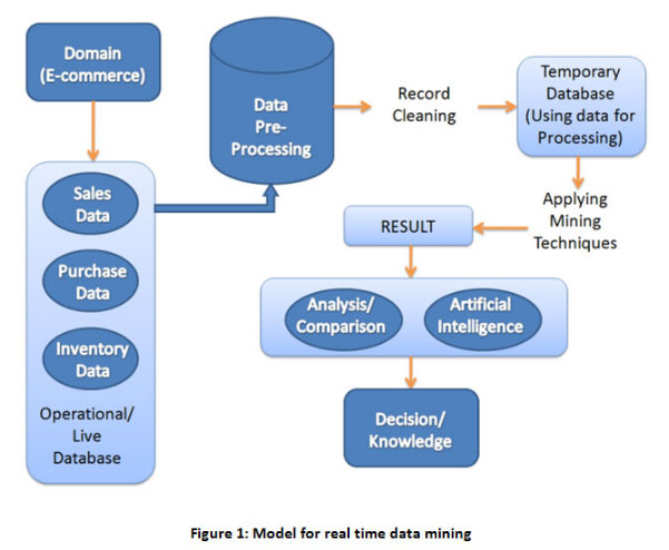 Cleaning Process Database