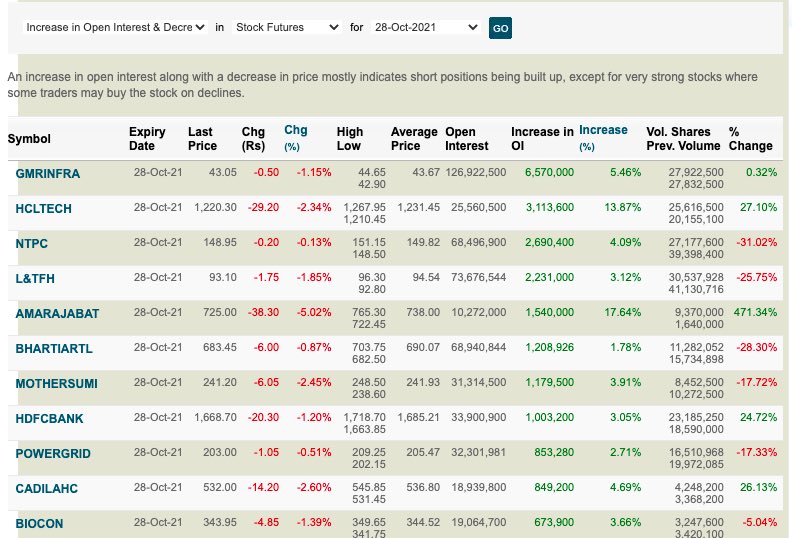 A Thread 🧵: Understanding Open Interest data categories - Thread from ...