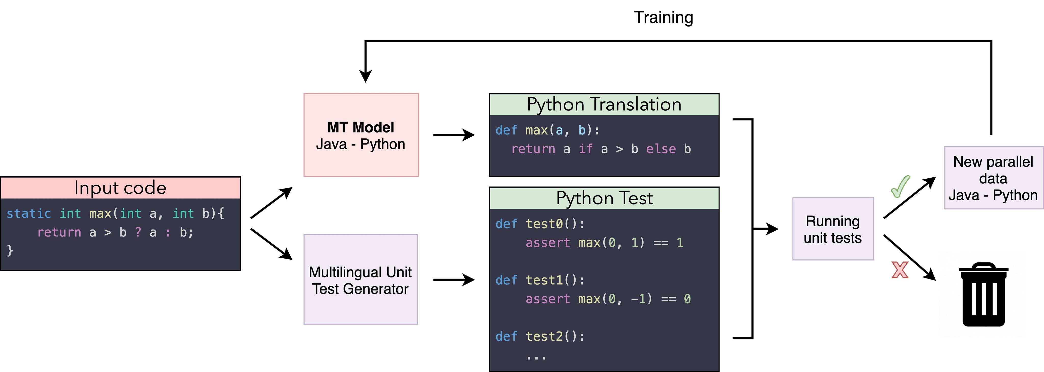 Mănăstire Linia siteului naviga samp nicknames generator Ideal panou ...