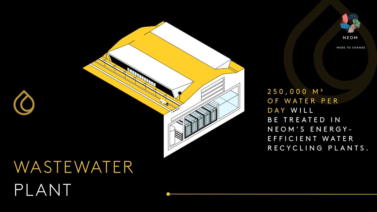 Water is life. 💧🌱 NEOM will convert seawater into fresh water using ...