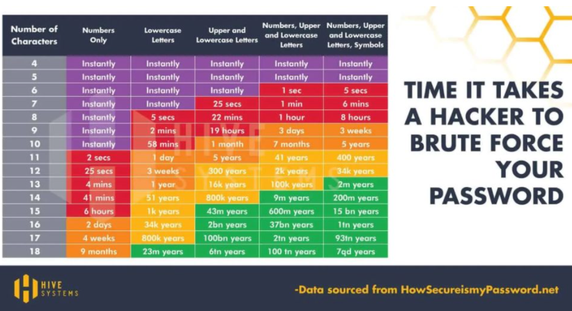 1 PASSWORD & SEED SAFETY THREAD Industry standard best practices. Adapt ...