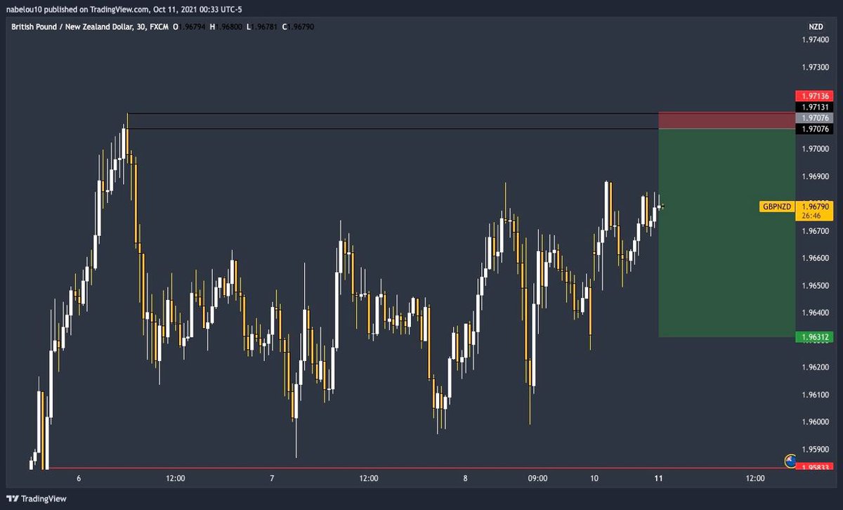 MFX Trading (@mfx_trading) | Twitter