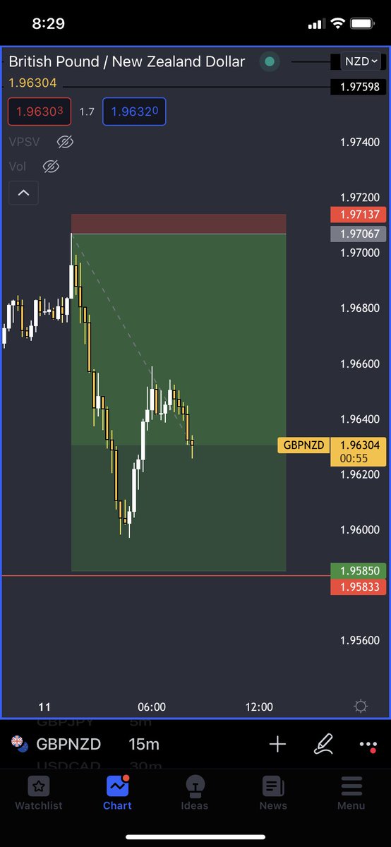 MFX Trading (@mfx_trading) | Twitter