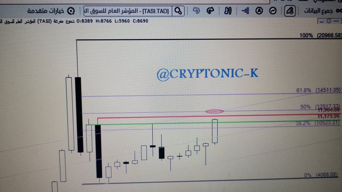 🎼 K-تاسي-K 🎼 (@CRYPTONIC_K) | Twitter