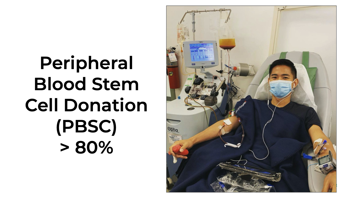 Peripheral Blood Stem Cell Donation