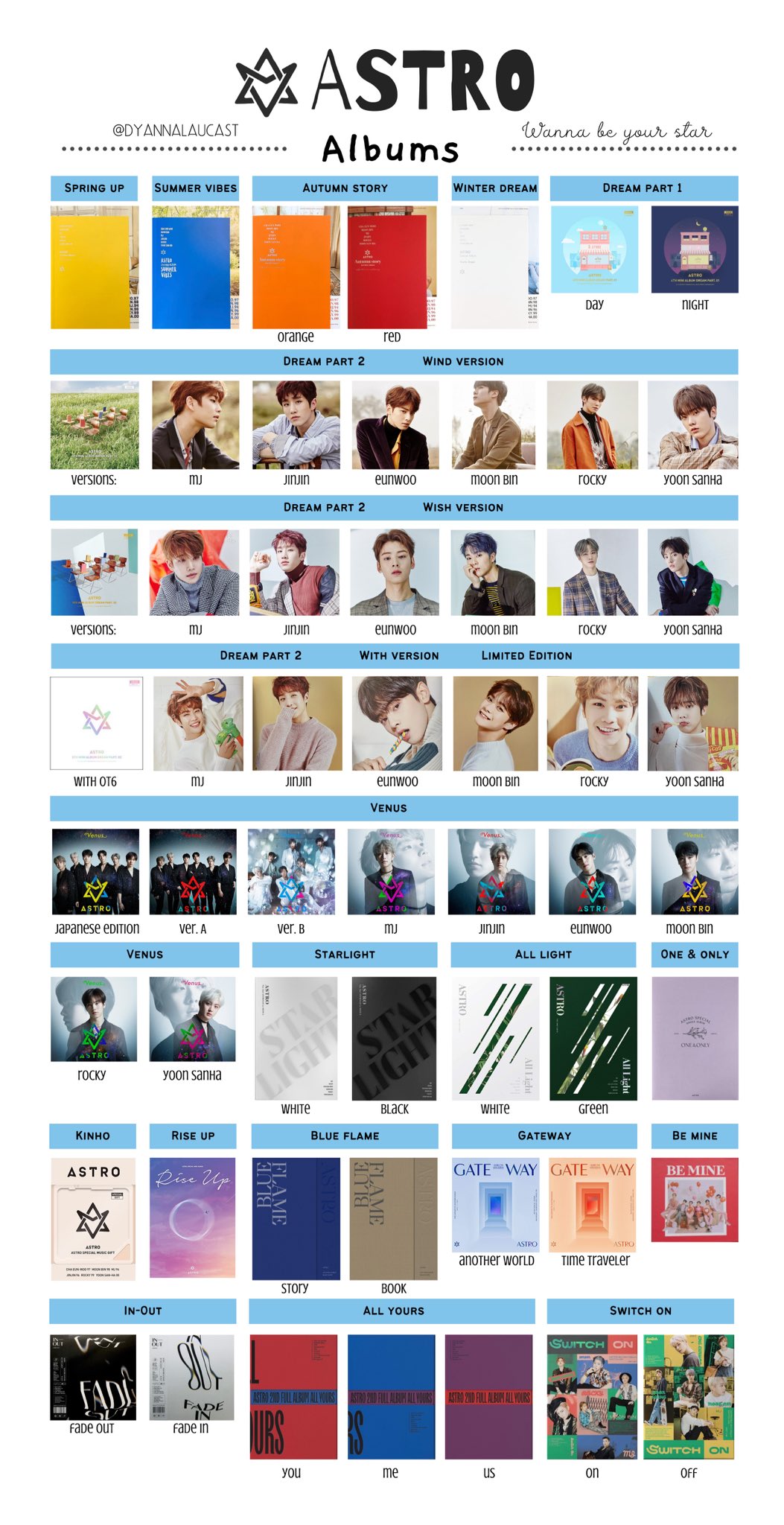 Diana Castañeda on Twitter: "💜 ASTRO album’s checklists 4 / template. #아스트로 #ASTRO Actualización ...