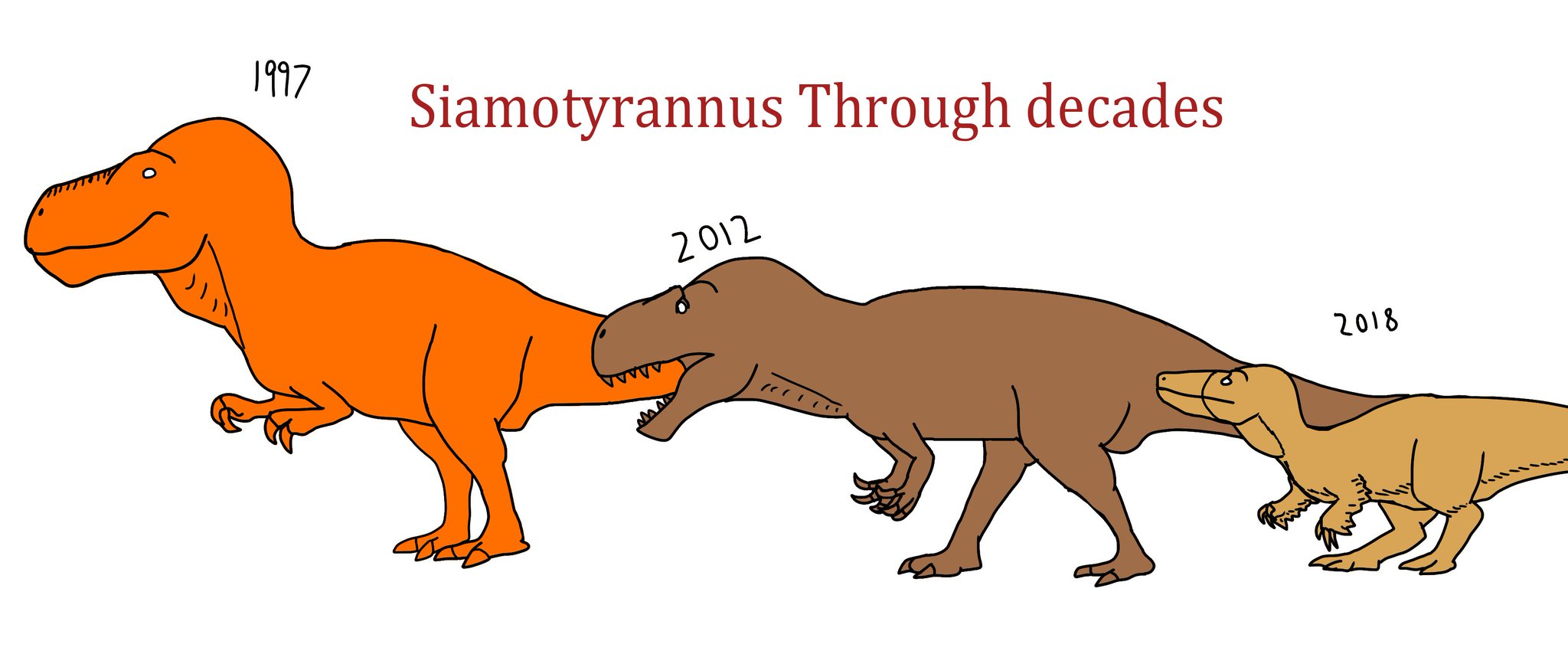 Tangmo Mopet on Twitter: "Another entries for #DinosThroughTheDecades with Siamotyrannus. from a ...