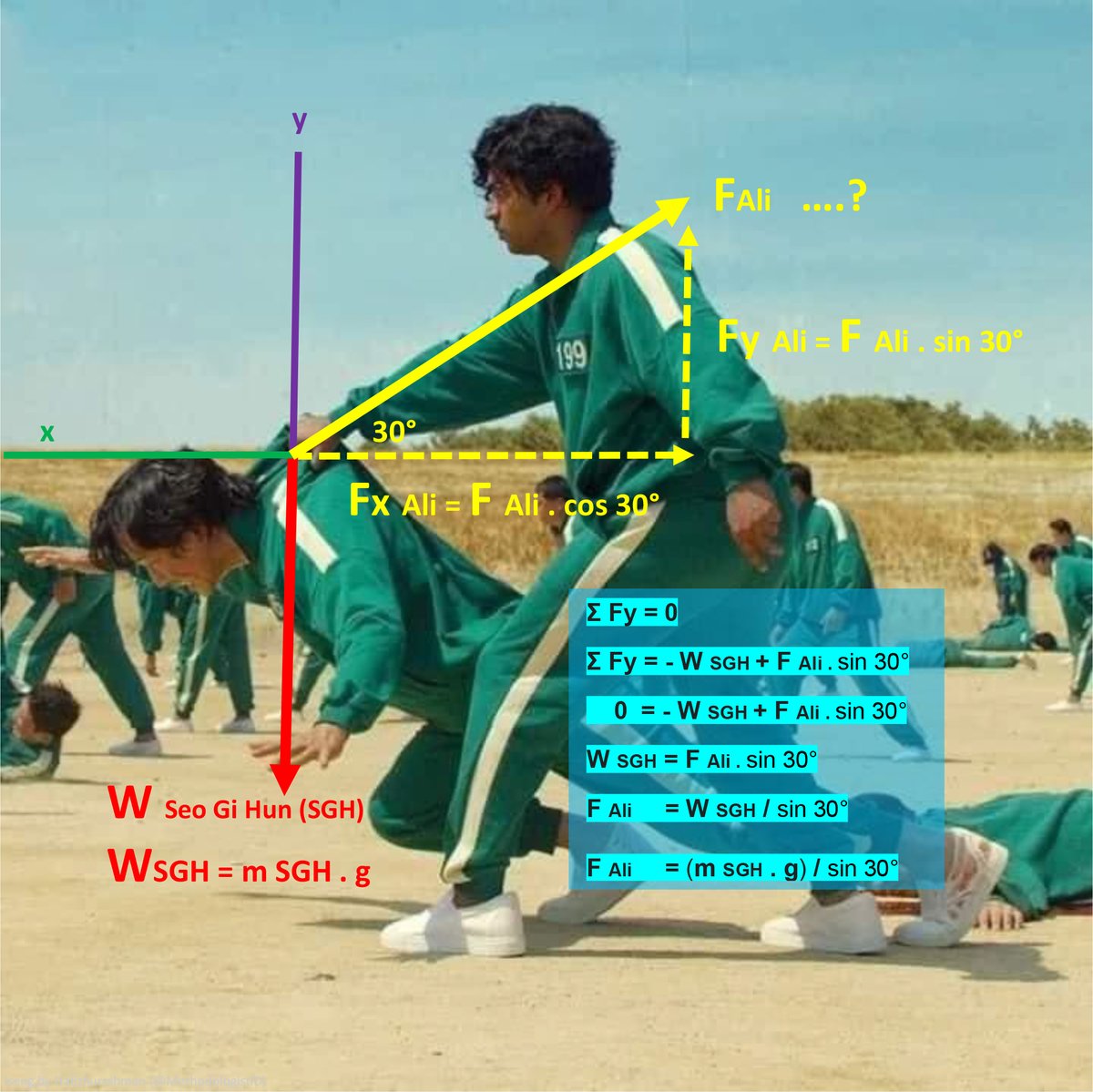 Pertanyaan: Berapa sih gaya yang diperlukan oleh Ali untuk menarik Seo ...