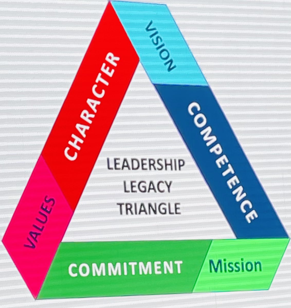 Leadership Competency Triangle