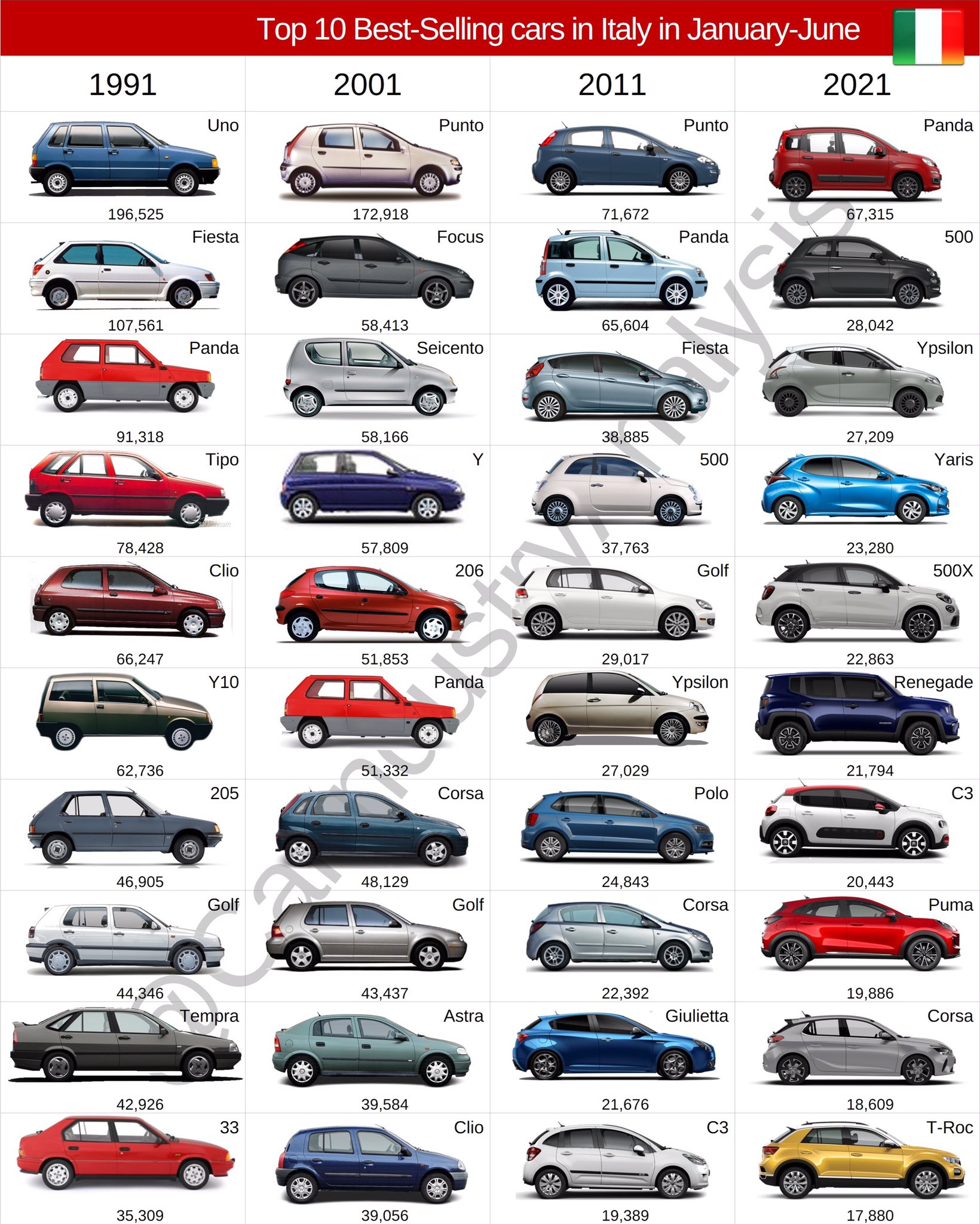 Names Of Car Models