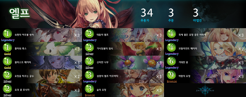 DARKSUN on Twitter: "Shadowverse / Fairy Forestcraft (DOC) 섀도우버스/ 요정 엘프 덱 (DOC) https://t.co ...