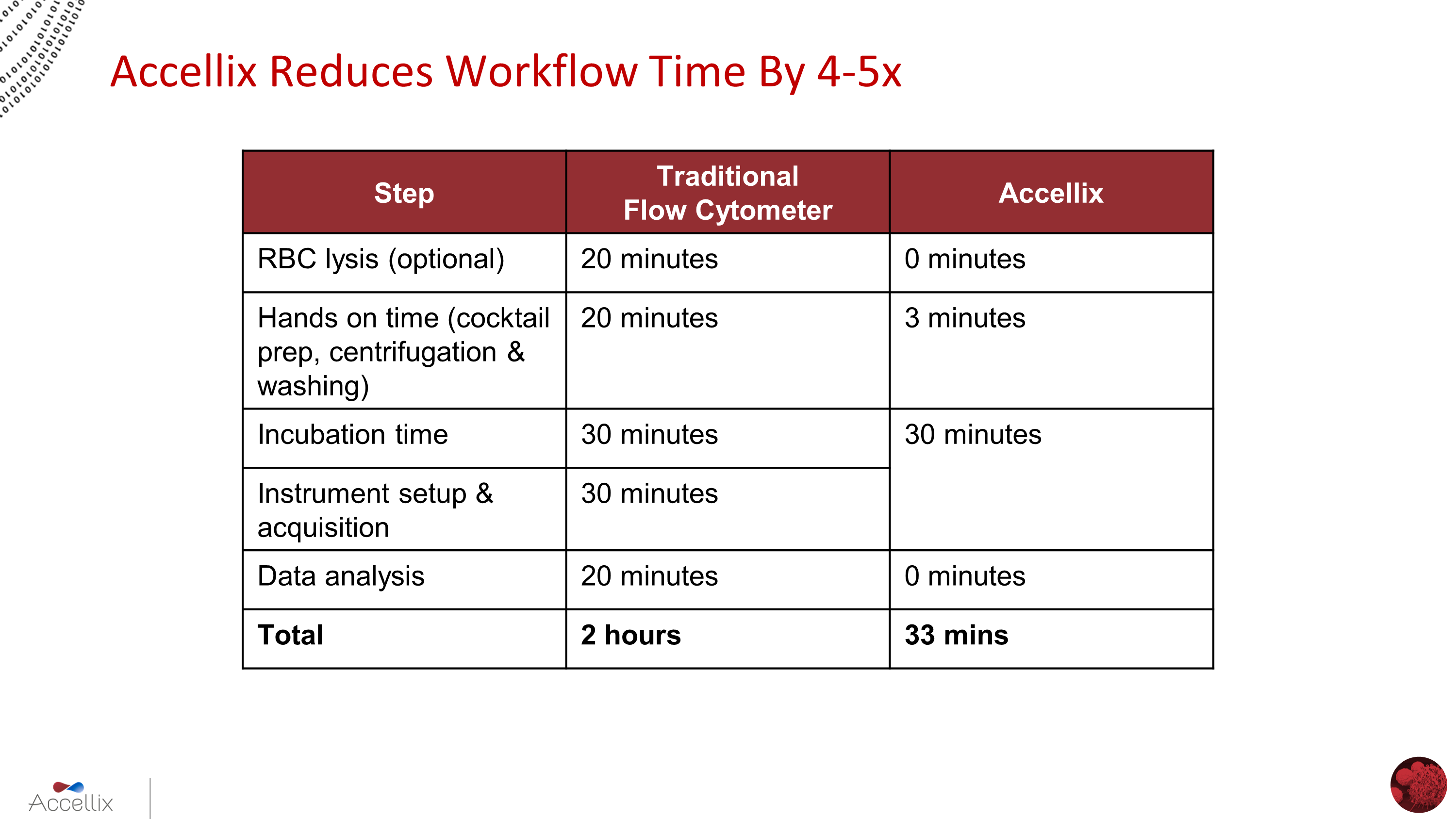 Accellix (@accellix) / Twitter