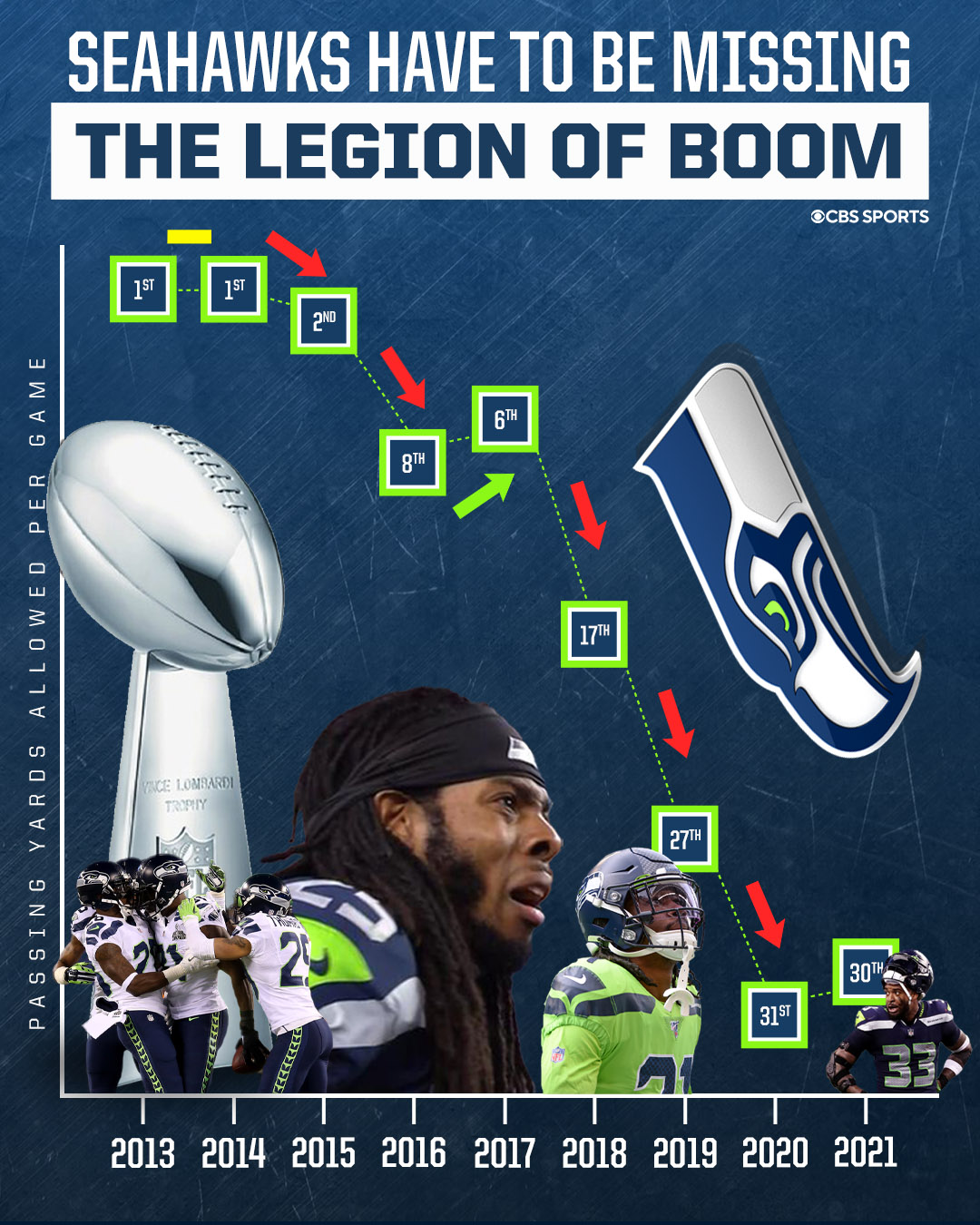 Legion Of Boom Seahawks Plakat Seattle The Legion Of Boom Portrait