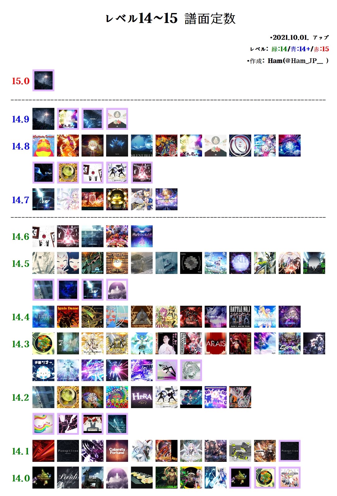 ハム on Twitter: "maimai UNIVERSE レベル13~15譜面定数 #maiDXlv https://t.co/huhQYujHuT" / Twitter