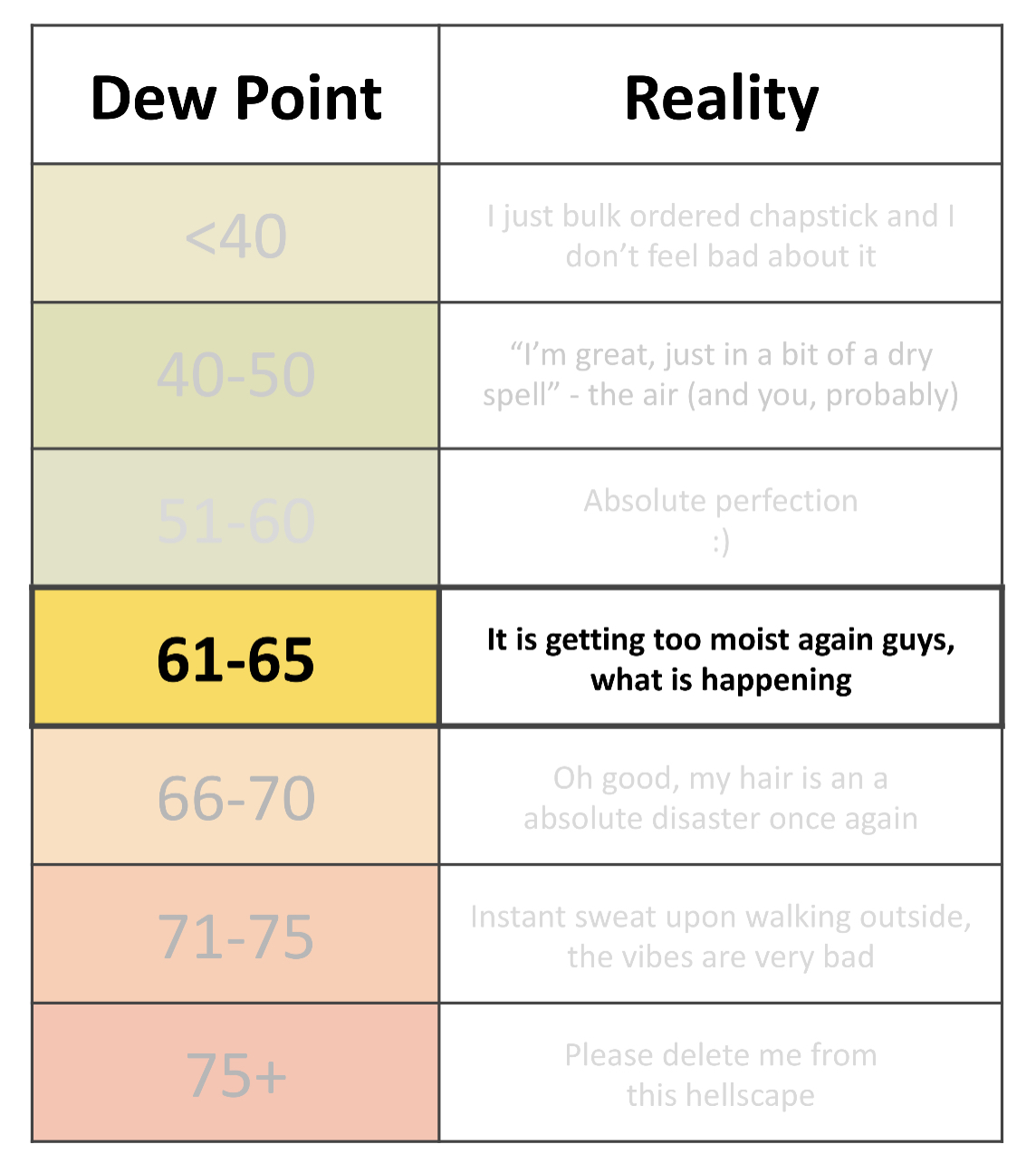 Dew Point Dew Point | New Jersey Weather And Climate Network