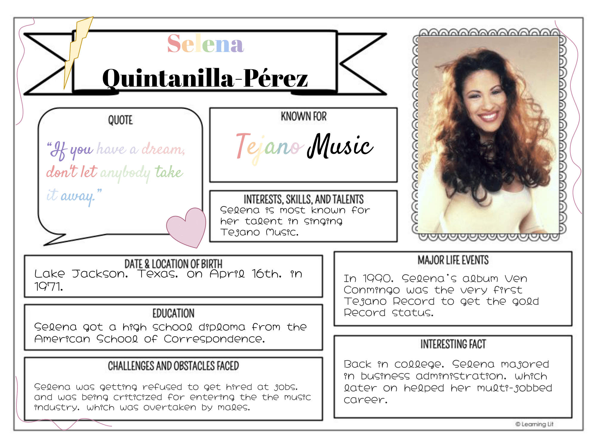 Selena Quintanilla Biography The Life Of / La Vida De Selena: Special