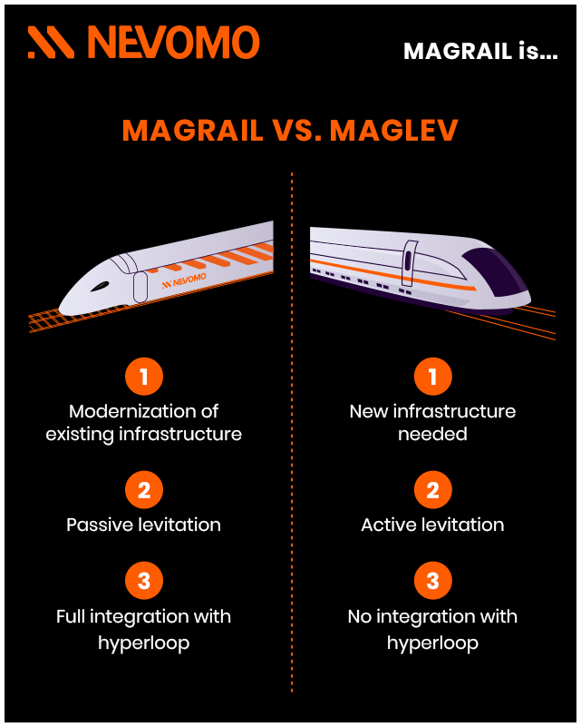 Cons Of Maglev Trains