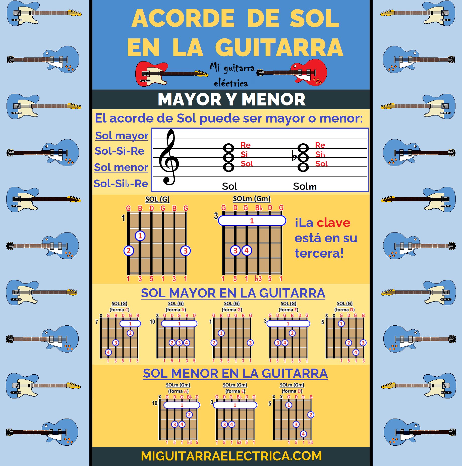 Acorde De Guitarra Sol Mayor Cuáles Son Las Notas De La Guitarra