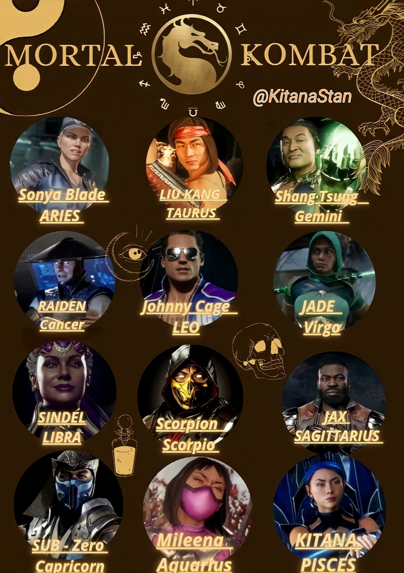 Mk11 zodiac signs - Horoscopeaz.com