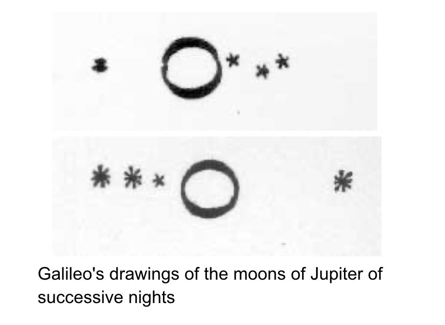 Galileo Sketch Jupiter Moons