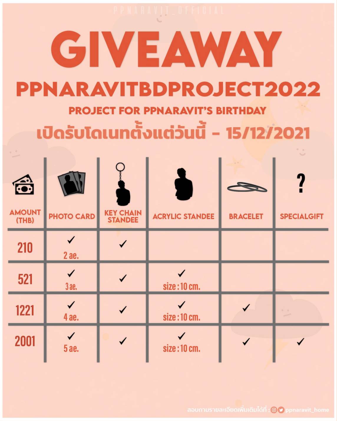 𝐏𝐏𝐍𝐀𝐑𝐀𝐕𝐈𝐓_𝐎𝐅𝐅𝐈𝐂𝐈𝐀𝐋 on Twitter: "Project for ppnaravit's Birthday 🎉 เชิญชวนทุกคนร่วมเป็นส่วนหนึ่ง ...