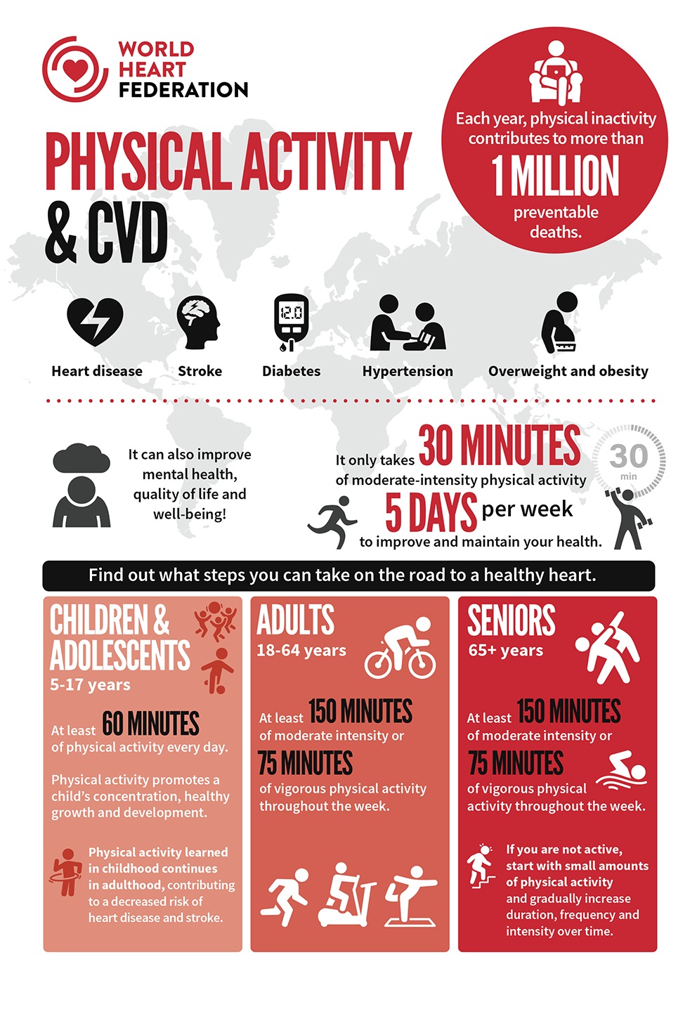 Physical Inactivity And Heart Disease