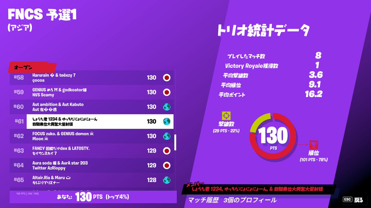 Yutti フォロバほぼ100 あずさんふぁんぼーい (@Yutti_FN) | Twitter