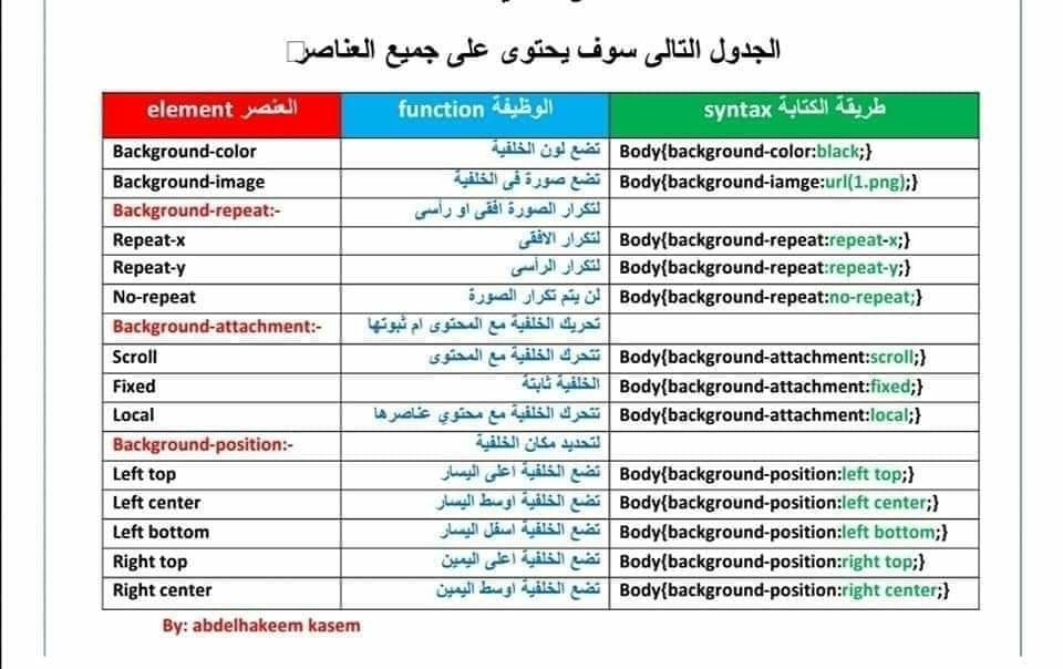 ملخص اكواد ال CSS مع الشرح باللغة العربية "1 - المسلسل من كورسات ...