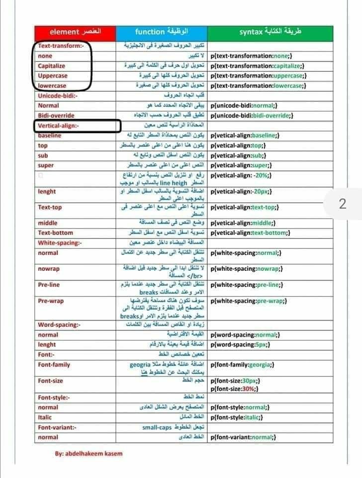 ملخص اكواد ال CSS مع الشرح باللغة العربية "1 - المسلسل من كورسات ...