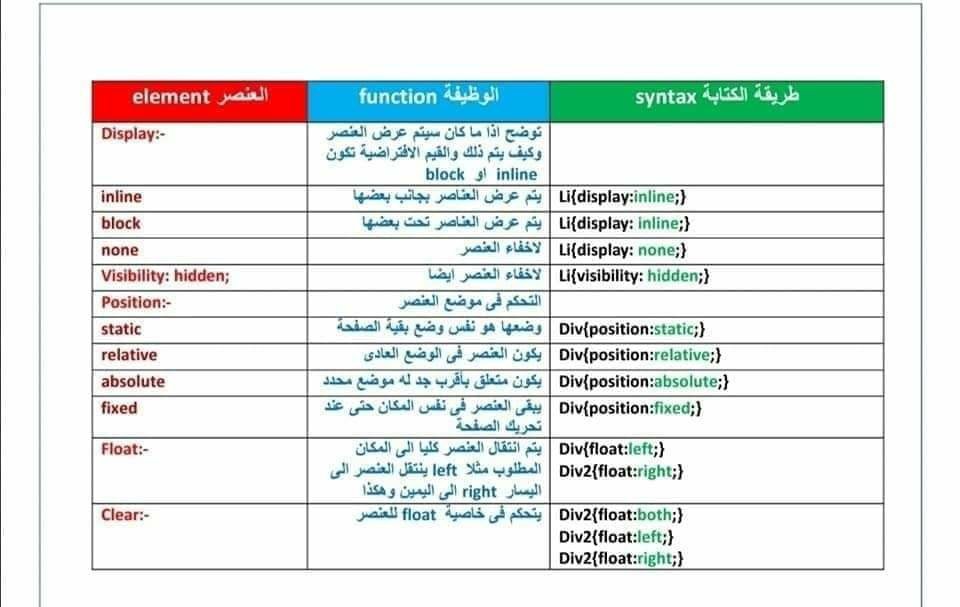 ملخص اكواد ال CSS مع الشرح باللغة العربية "1 - المسلسل من كورسات ...