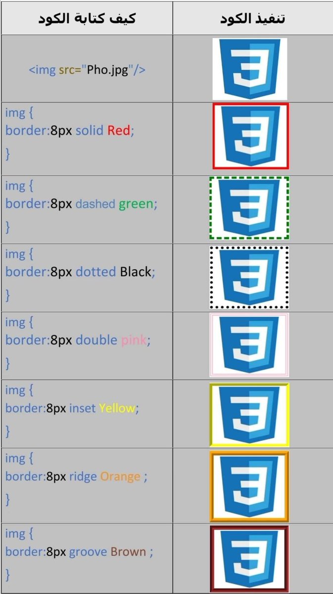 ملخص اكواد ال CSS مع الشرح باللغة العربية "1 - المسلسل من كورسات ...