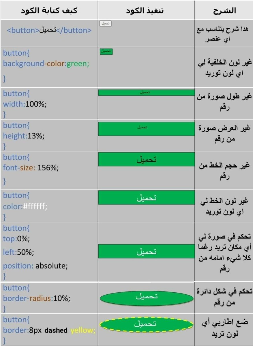 ملخص اكواد ال CSS مع الشرح باللغة العربية "1 - المسلسل من كورسات ...