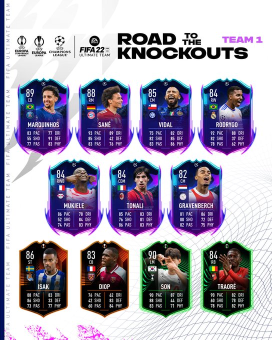 FIFA 22 Ultimate Team: Full list of Road To The Knockouts Team 1 cards revealed