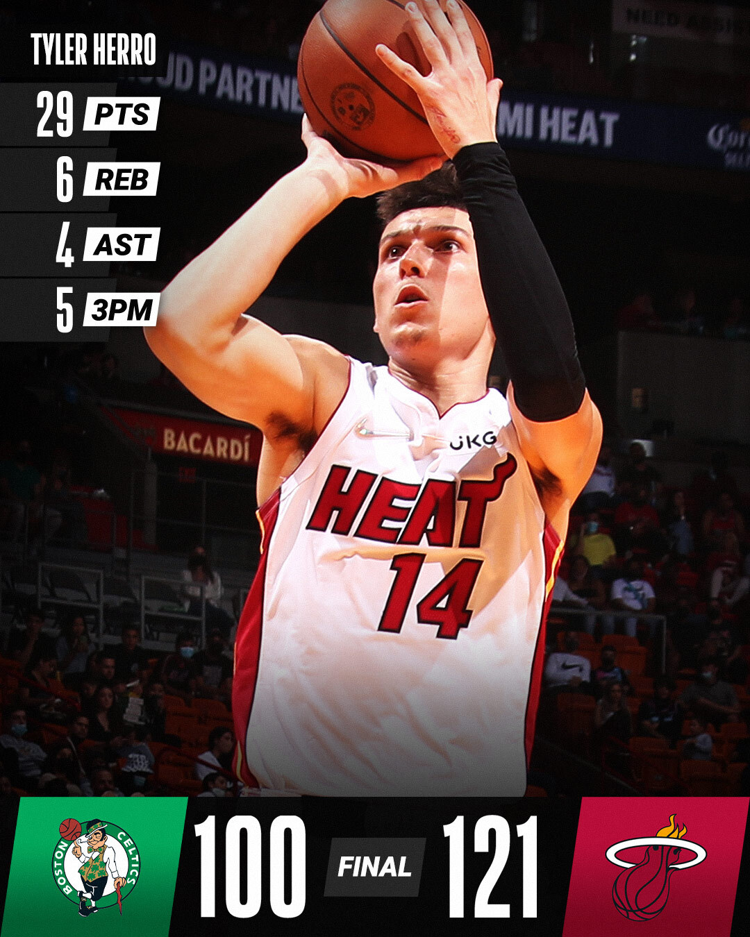 NBA on Twitter: "🏀 FINAL SCORE THREAD 🏀 Tyler Herro and the @MiamiHEAT pick up the win in their ...