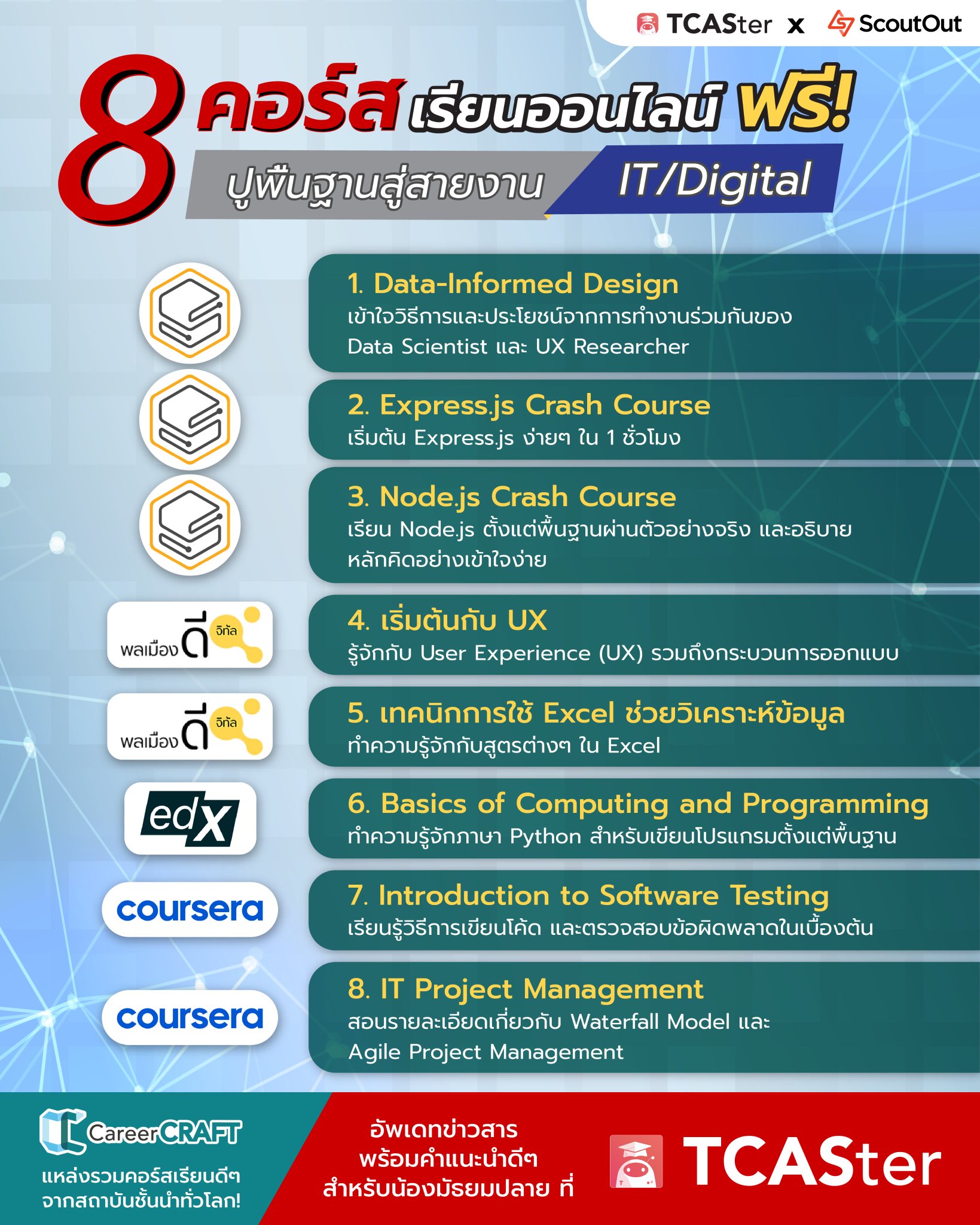 TCASter on Twitter: "#DEK65 มัดรวม🔥8 คอร์สเรียนออนไลน์ ฟรี‼️สาย #IT #Digital . ยิ่งรู้ก่อนยิ่ง ...