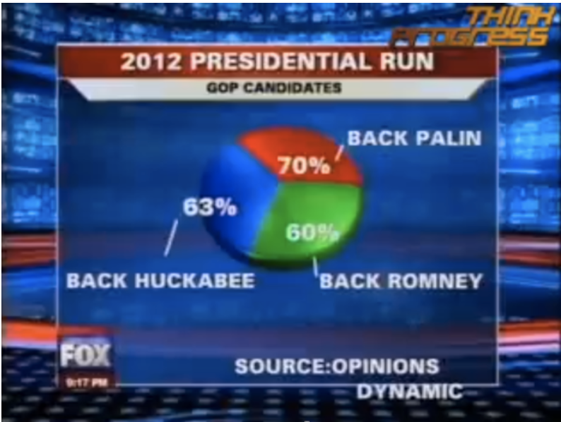 PARTE II de ERRORES QUE DAN MIEDO👻 en #DataScience🎃 👉Turno de los ...