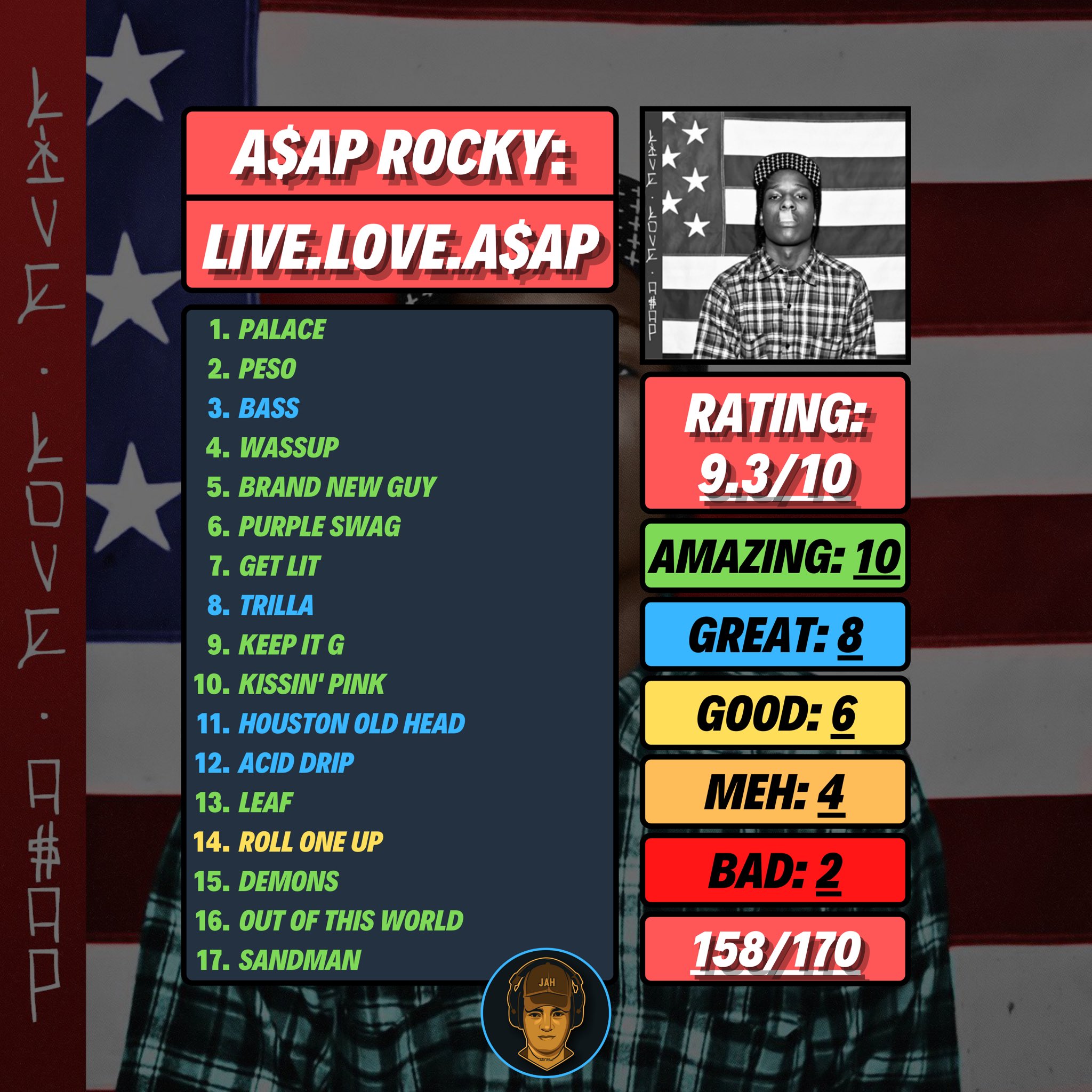 Asap Rocky Live Love Asap Album