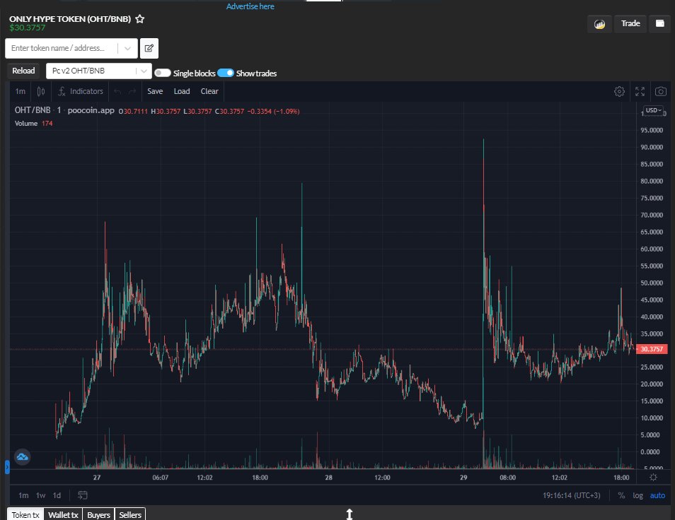 ONLY HYPE TOKEN (@OnlyHypeToken) | Twitter