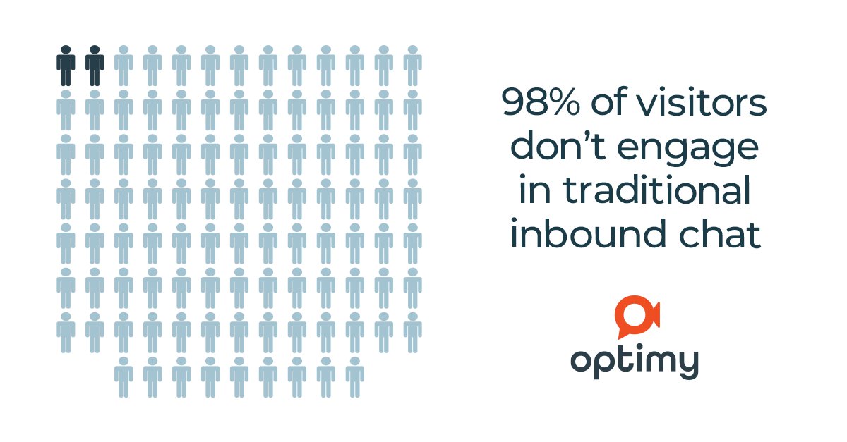 optimy.ai (@optimy_ai) | Twitter