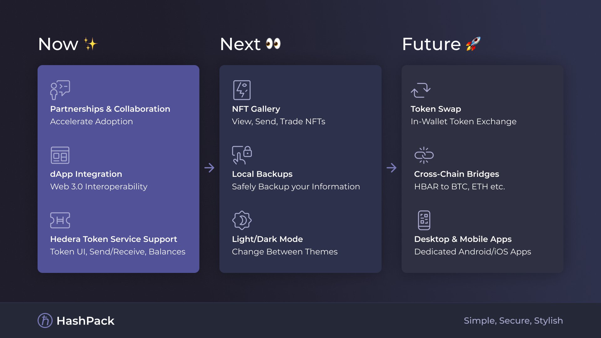HashPack Wallet on Twitter: "We're super excited to share our initial HashPack roadmap. Here's ...