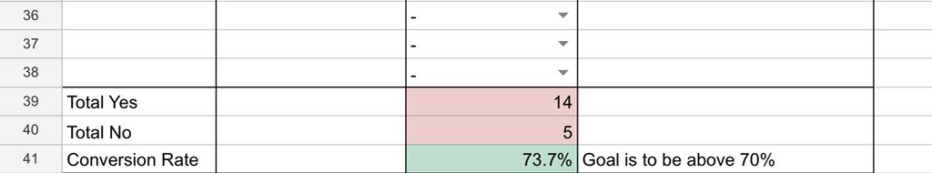 How to use VA’s for your Home Service Business to get 10x ROI in the ...