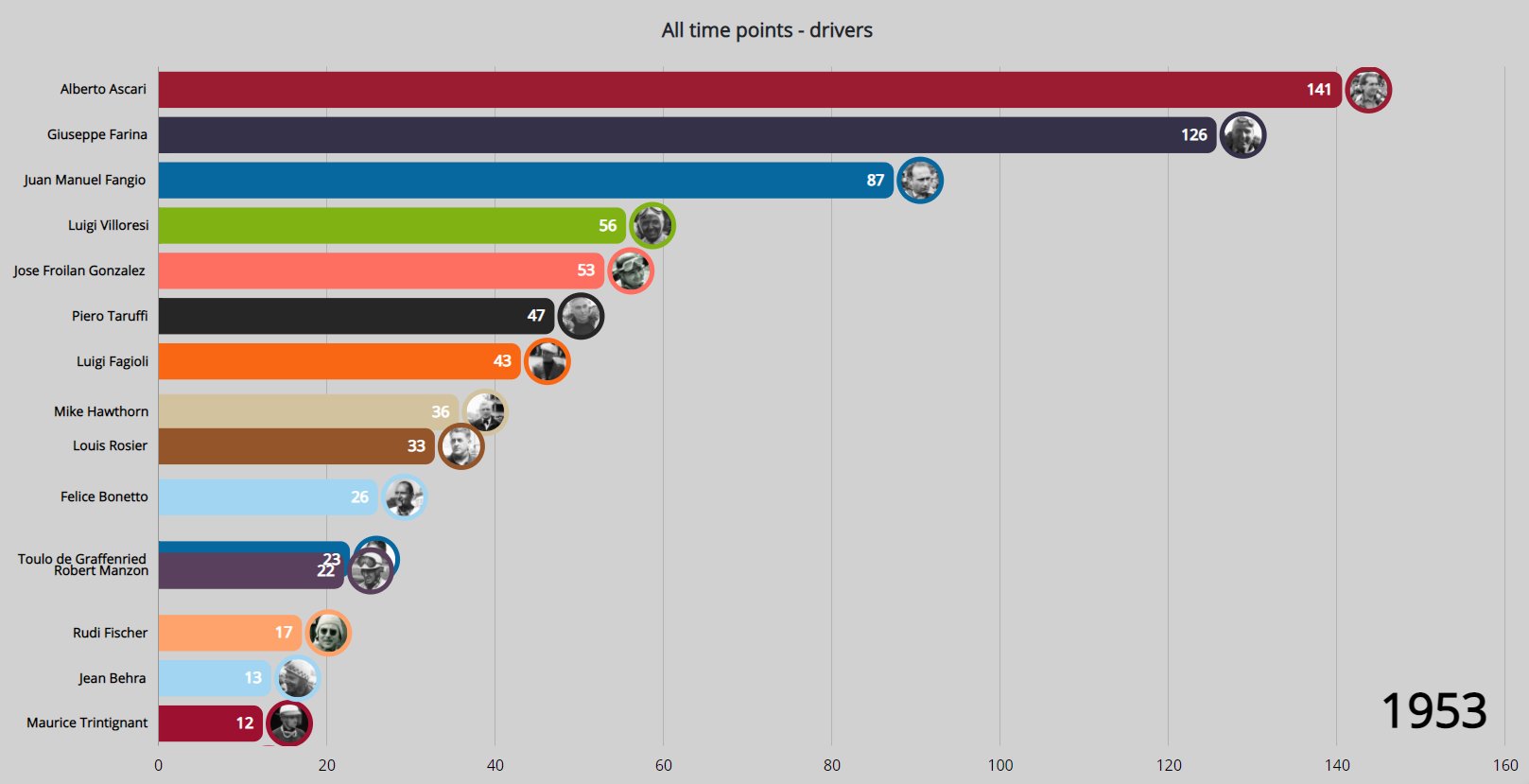 Experience Points Bar