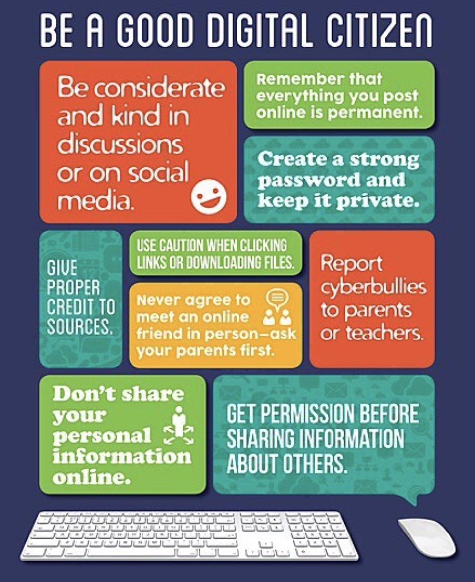 Digital Rights And Responsibilities