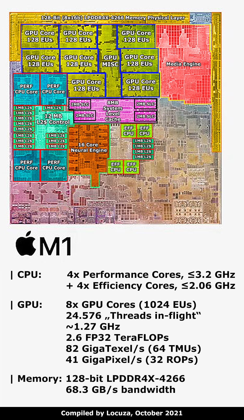 Locuza on Twitter: "Apple's CPU and GPU designs are going wide and slow, for best efficiency. A ...