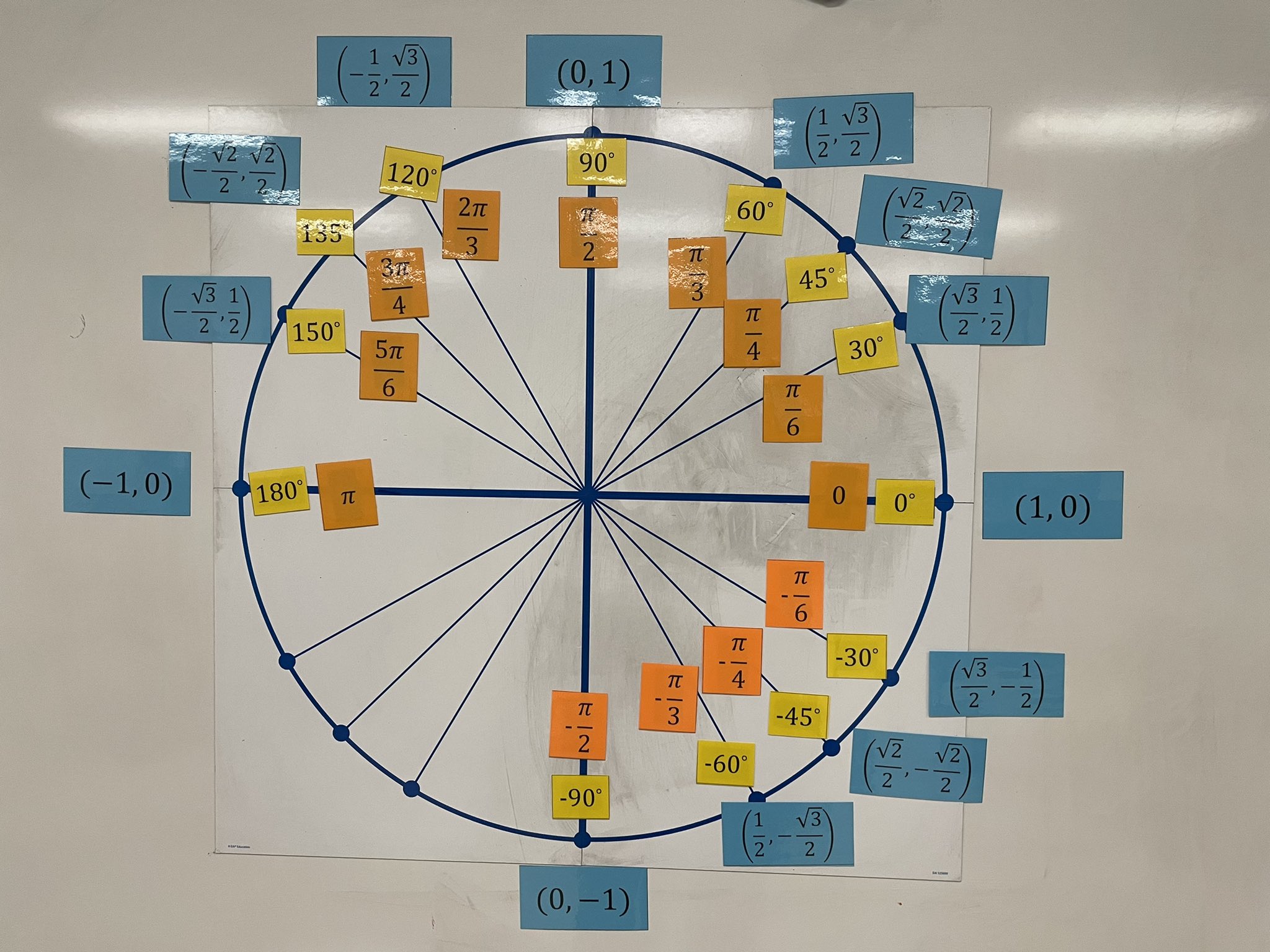 Unit Circle Chart In Color Pin Page