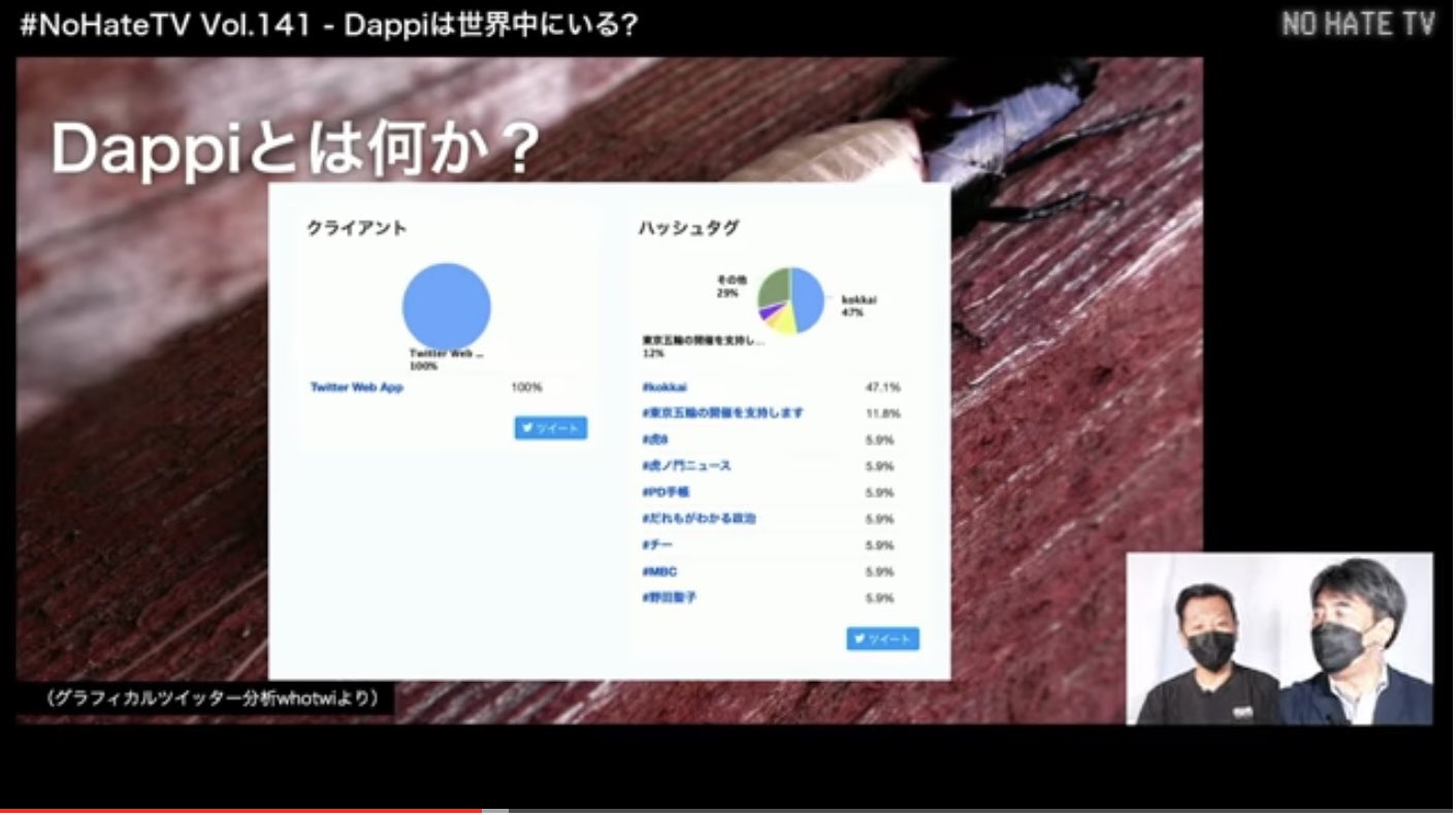 有田芳生 on Twitter: "【Dappiの素顔⑧】「Dappi」はTwitterへの投稿にどんな通信機器を使っていたのか。「NO HATE TV」はそれを明らかにした。何と「すべて ...