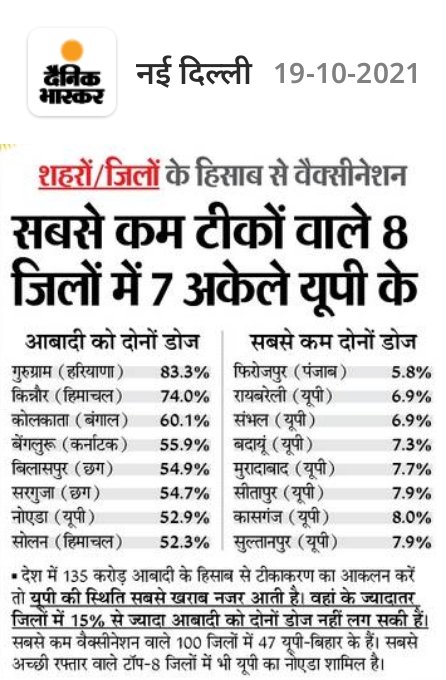 Ajay Barar (@AjayBarar_INC) | Twitter